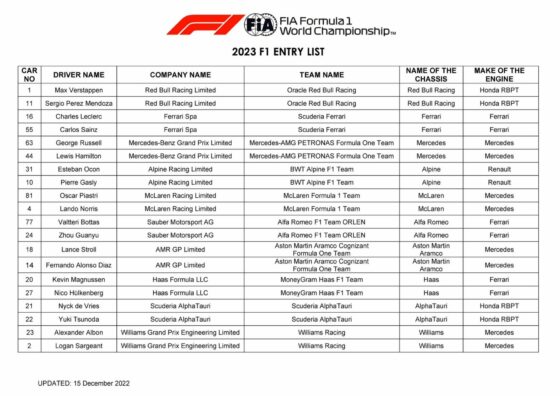 La FIA publie la liste des engagés en F1 en 2023 La FIA publie la liste des engagés en F1 en 2023