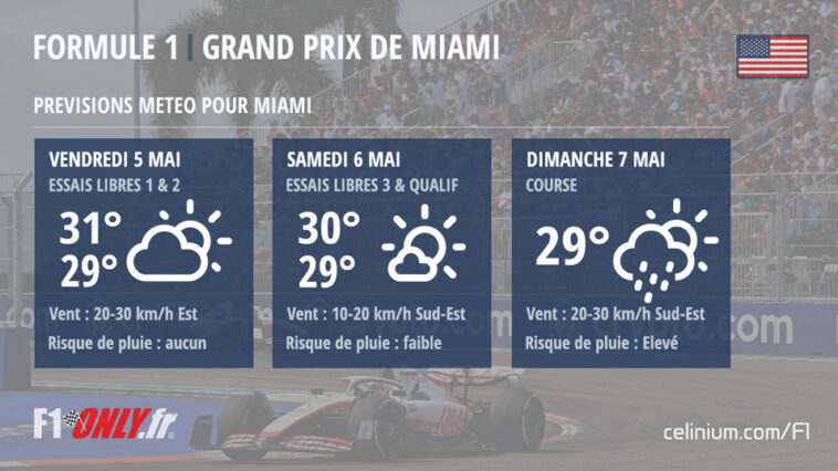 Météo GP de Miami : chaleur et risque d’orage au programme