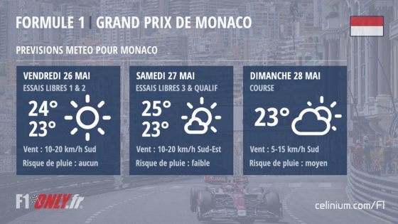 Météo GP F1 de Monaco : du temps instable pour dimanche